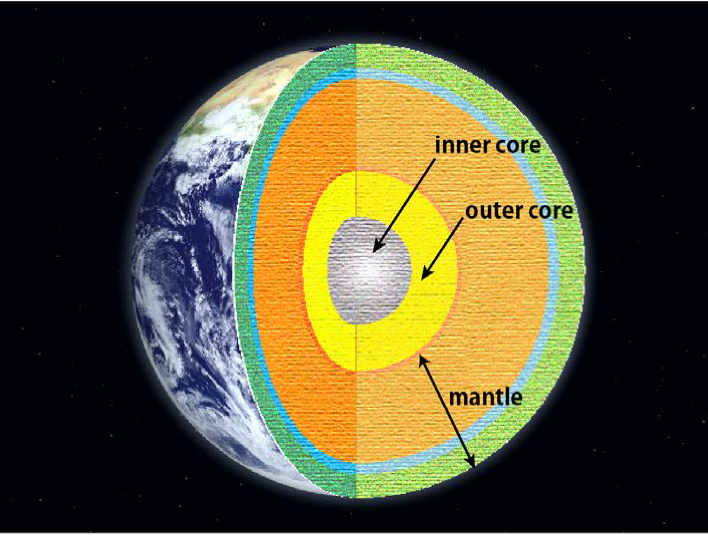 The Inner Core Of The Earth Is 700 Million Years Old ResOU The Inner Core Of The Earth Is 700 Million Years Old ResOU